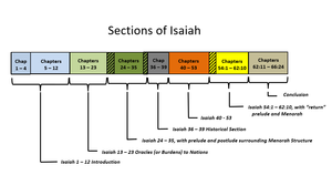 Sections of Isaiah — Structure of Isaiah