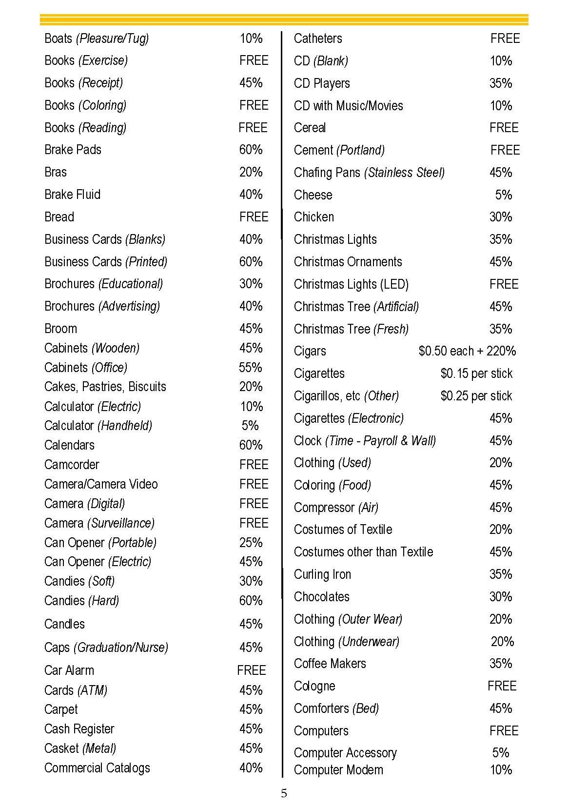 Common Duty Rates GPS Bahamas
