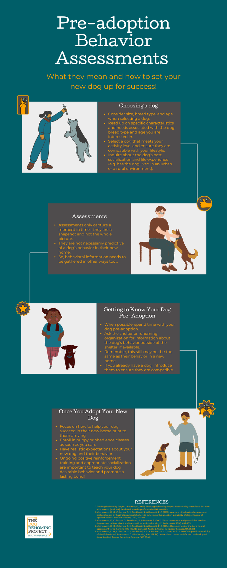 Shelter Dog Behavioral Assessments — The Dog Rehoming Project