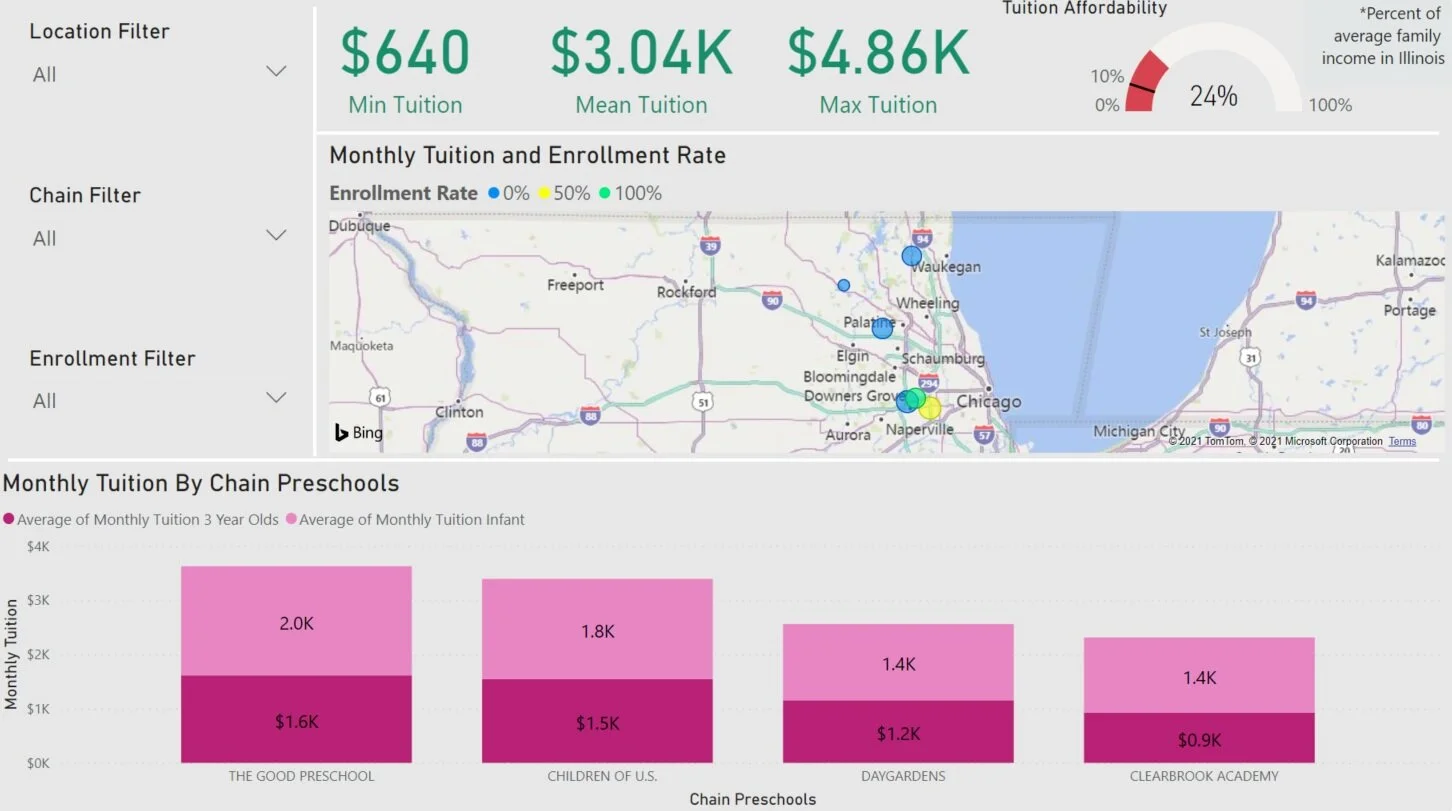 Illinois Private Preschool Dashboard MW Consulting Illinois Private Preschool Dashboard MW Consulting