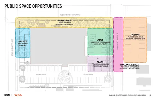 Grandview Heights Public Library — REALM Collaborative