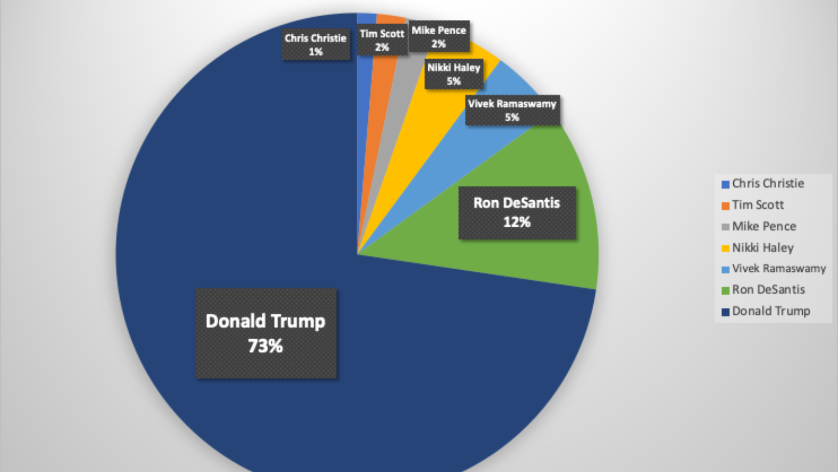 Snohomish County Republicans