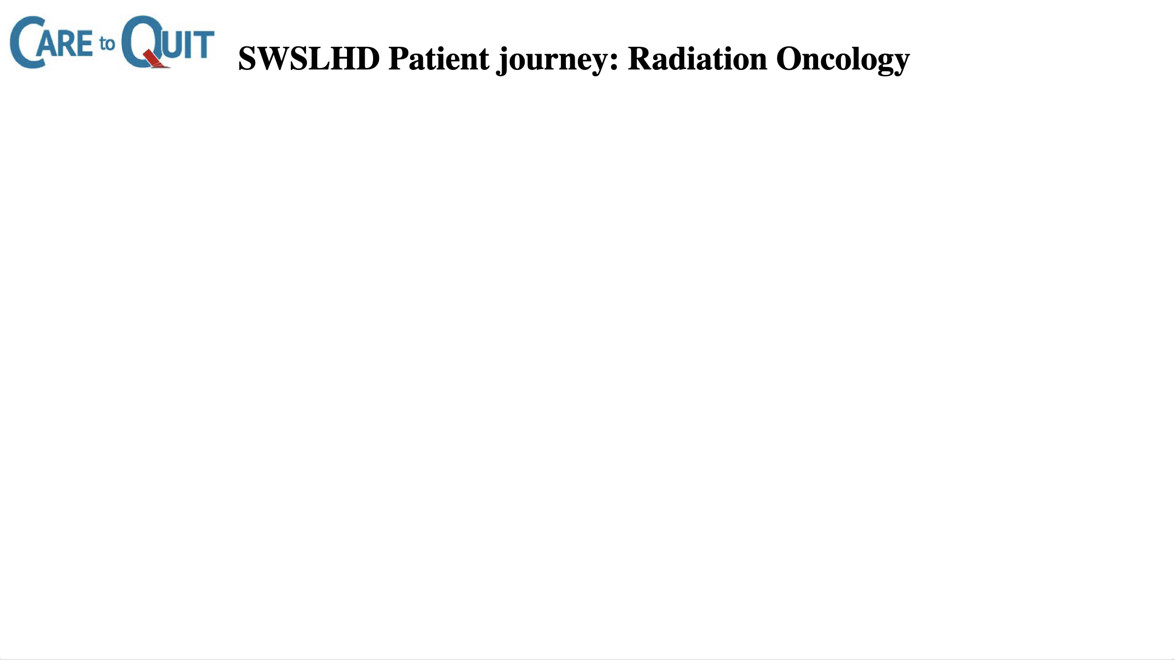 SWSLHD Training for Clinicians: Radiation Oncology — Care to Quit