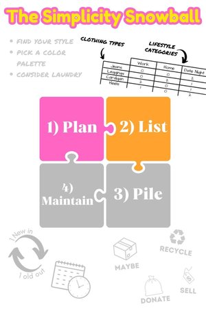 The Simplicity Snowball — Minimize My Mess