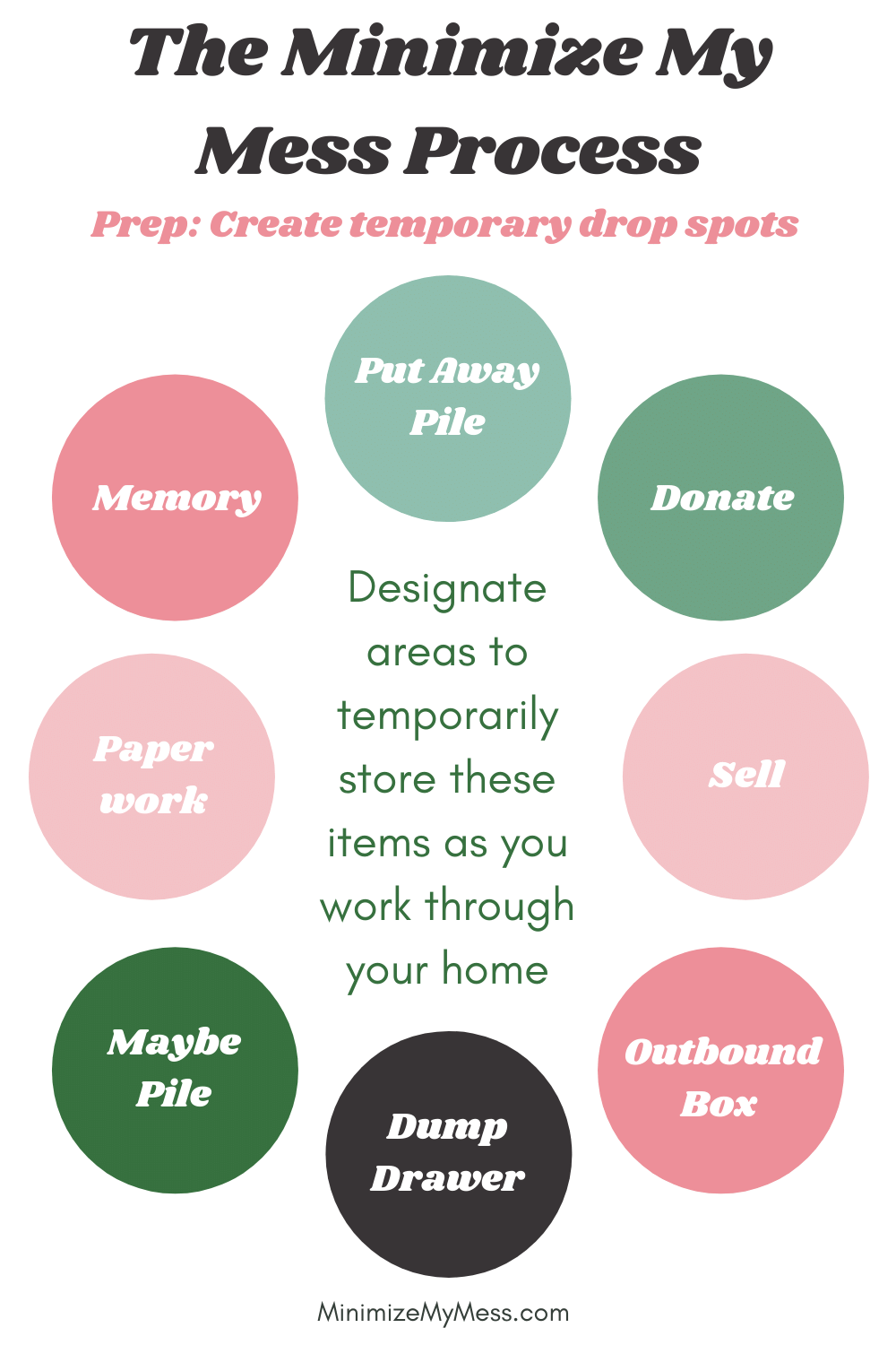 The MMM Method - How to minimize your home (when you can't decide what to keep) — Minimize My Mess