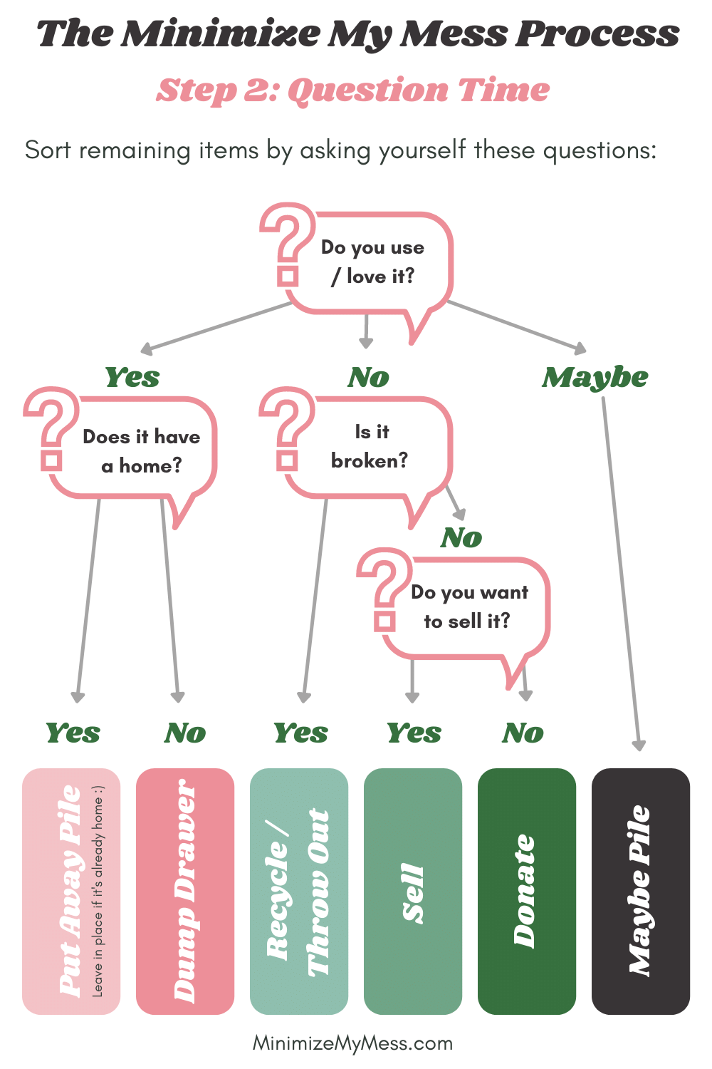 The MMM Method - How to minimize your home (when you can't decide what to keep) — Minimize My Mess