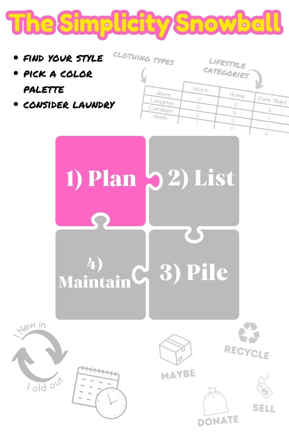 The Simplicity Snowball — Minimize My Mess