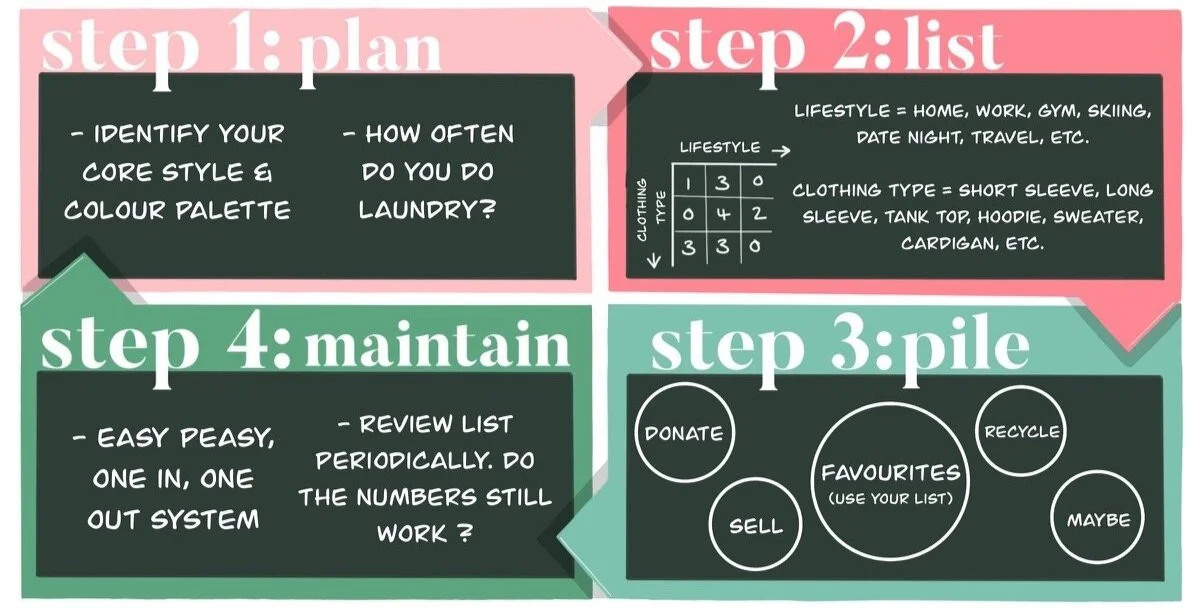 Fillable Capsule Wardrobe Template PDF — Minimize My Mess
