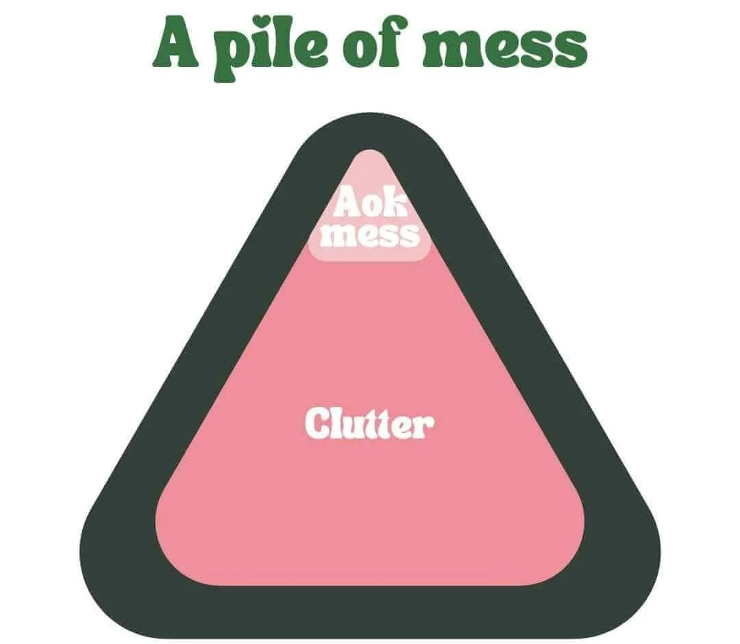 Define Mess: 252 things for your Declutter List — Minimize My Mess