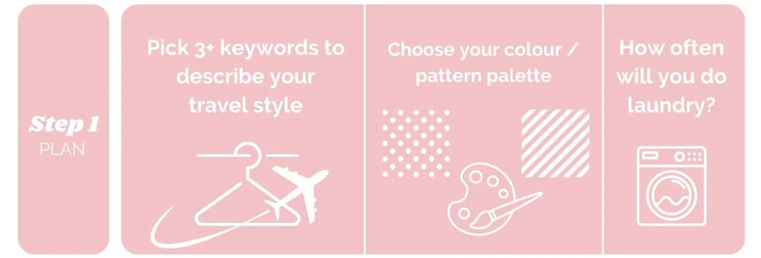 The Only Travel Capsule Wardrobe Checklist You’ll Ever Need (cheat ...