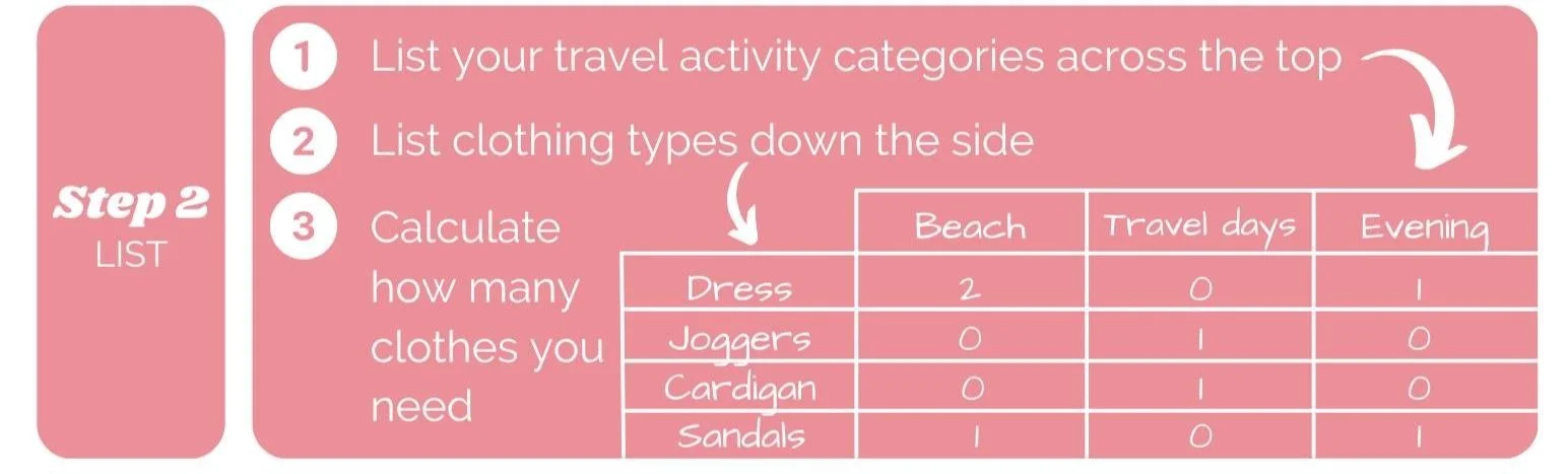 The Only Travel Capsule Wardrobe Checklist You’ll Ever Need (cheat ...