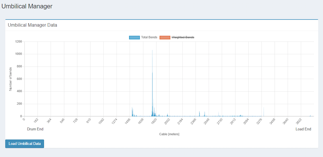 Active Heave Compensation For ROV Operations — Scantrol