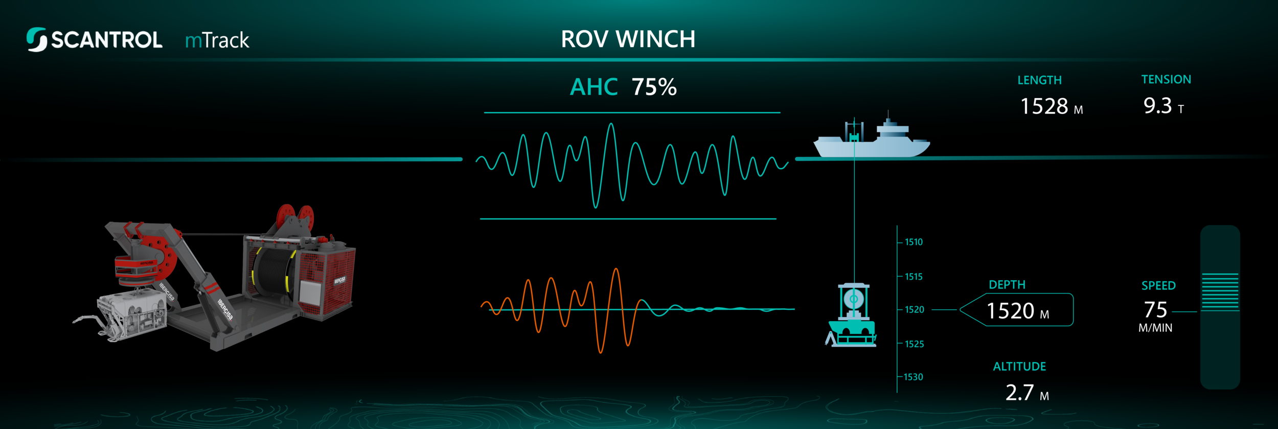 Active Heave Compensation | Scantrol AHC — Scantrol AS