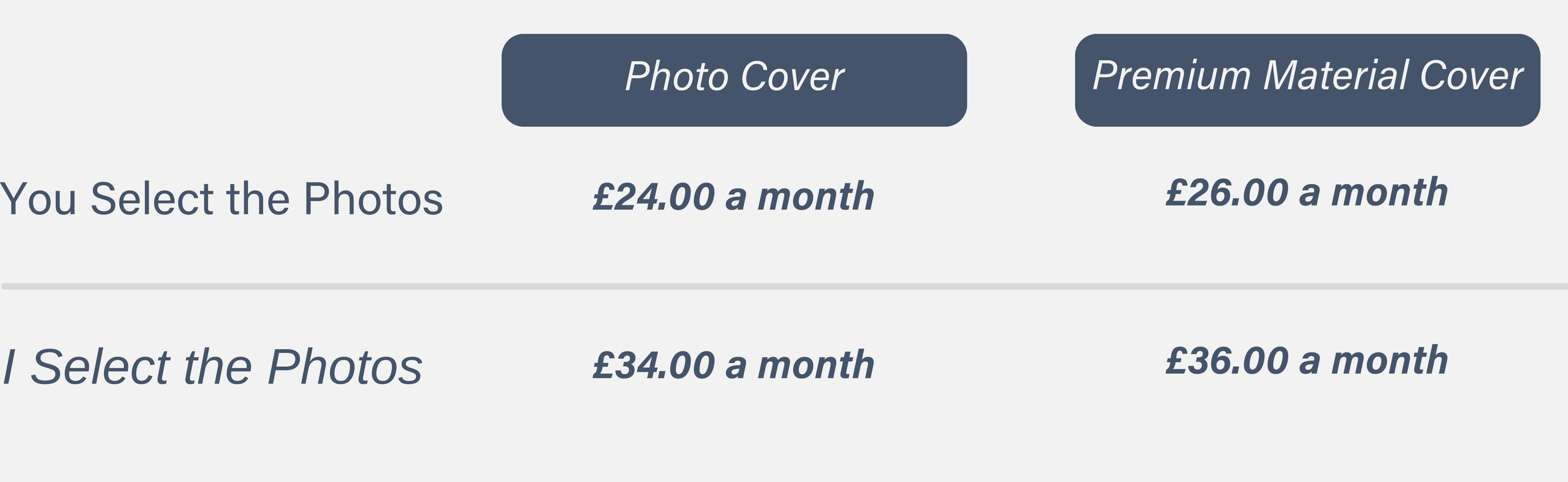 Photobook Subscription — Clear Bubble Professional Photo Organisers
