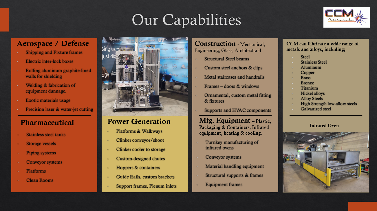 CCM Fabrications Inc