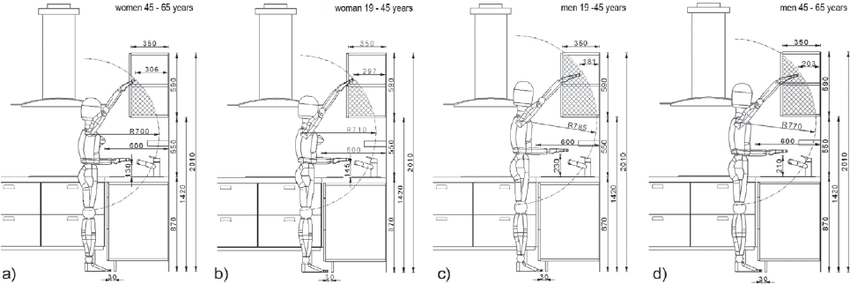 Design — Fowler Culinary Concepts