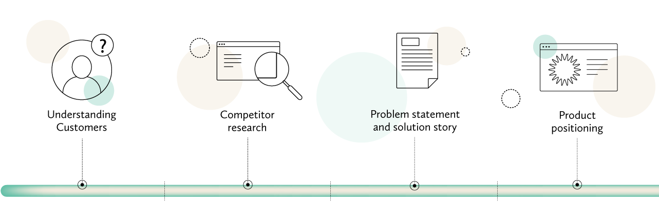 The 12 stages of taking a new product to market — Olivine — A Product ...