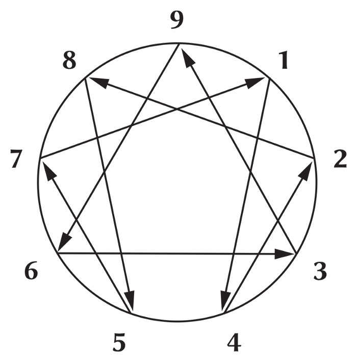 Enneagram Type Eight: The Ultimate Guide — CP Enneagram Academy
