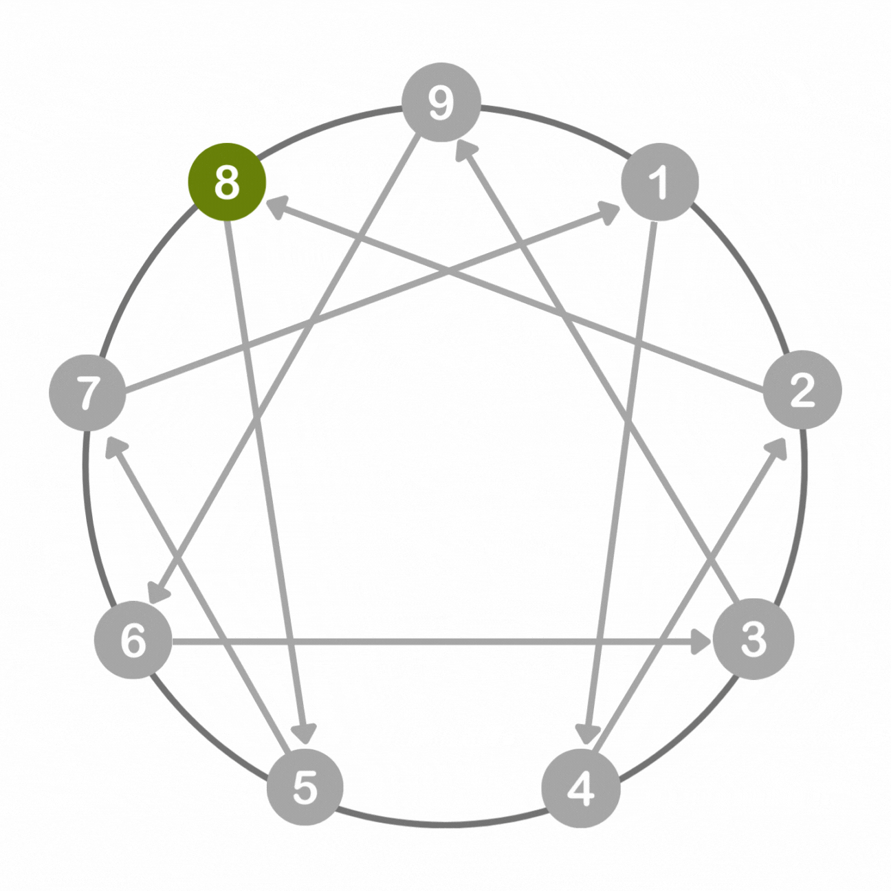 Master the Enneagram Subtypes - Landing — CP Enneagram Academy