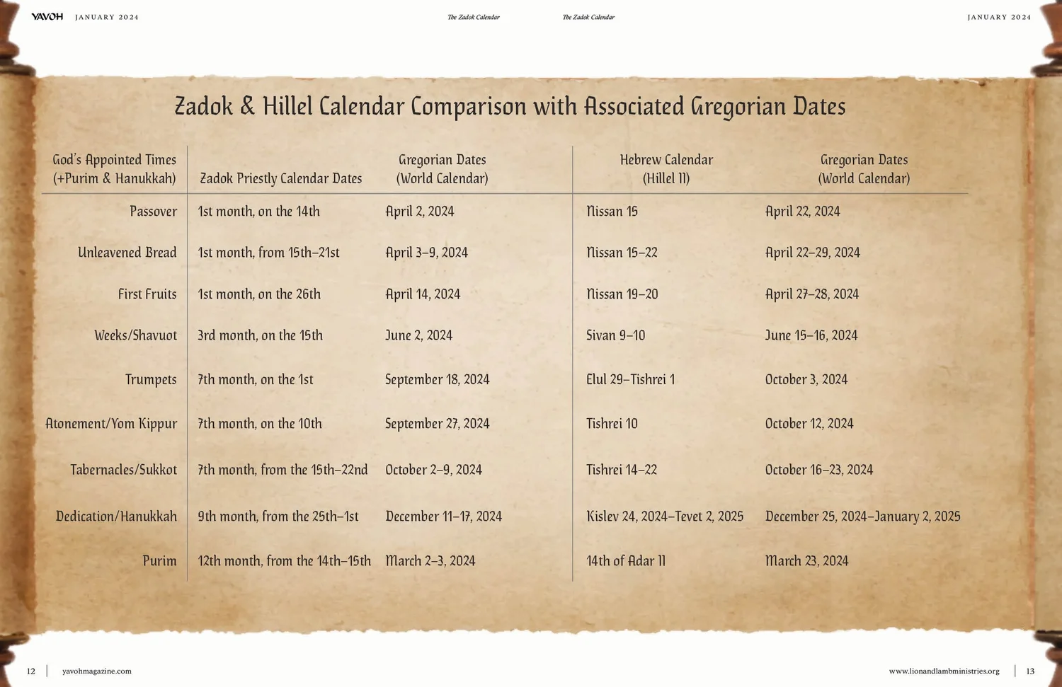 The Zadok Calendar — YAVOH • He is Coming!