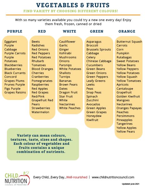 Choose a Variety! Vegetables and Fruits — Child Nutrition Council of MB
