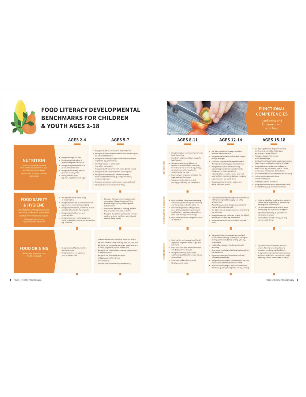 Weight Stigma and Food Neutrality — Child Nutrition Council of MB