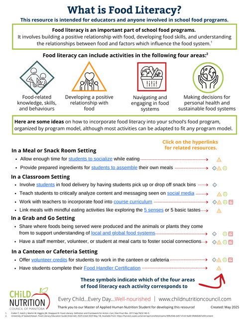 What is Food Literacy? — Child Nutrition Council of MB