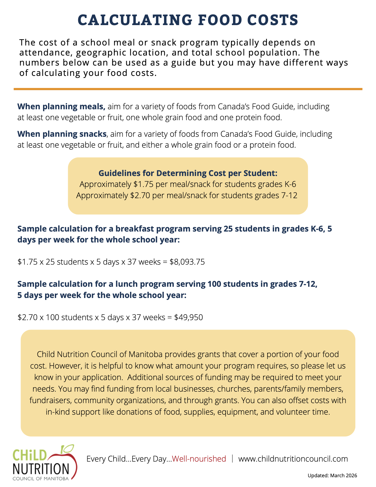 Calculating Food Costs — Child Nutrition Council of MB