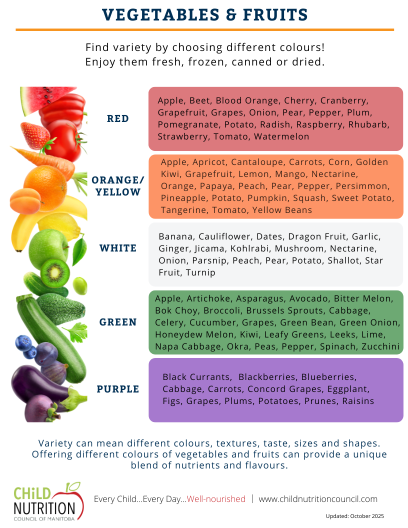 Choose a Variety! Vegetables and Fruits — Child Nutrition Council of MB