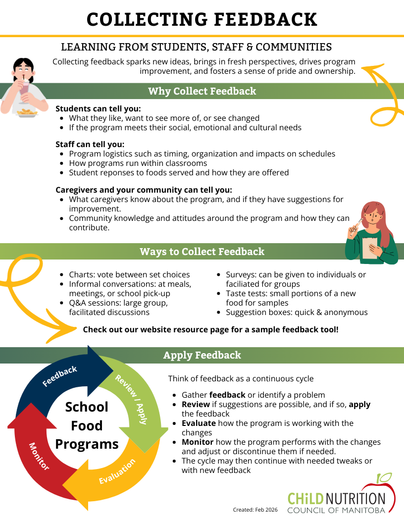 Collecting Feedback — Child Nutrition Council of MB