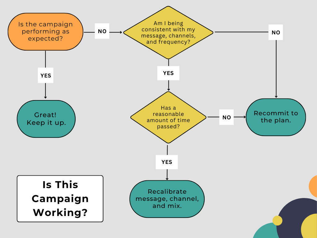 Consider Your Mental Health an Integrated Campaign — Strategy ...