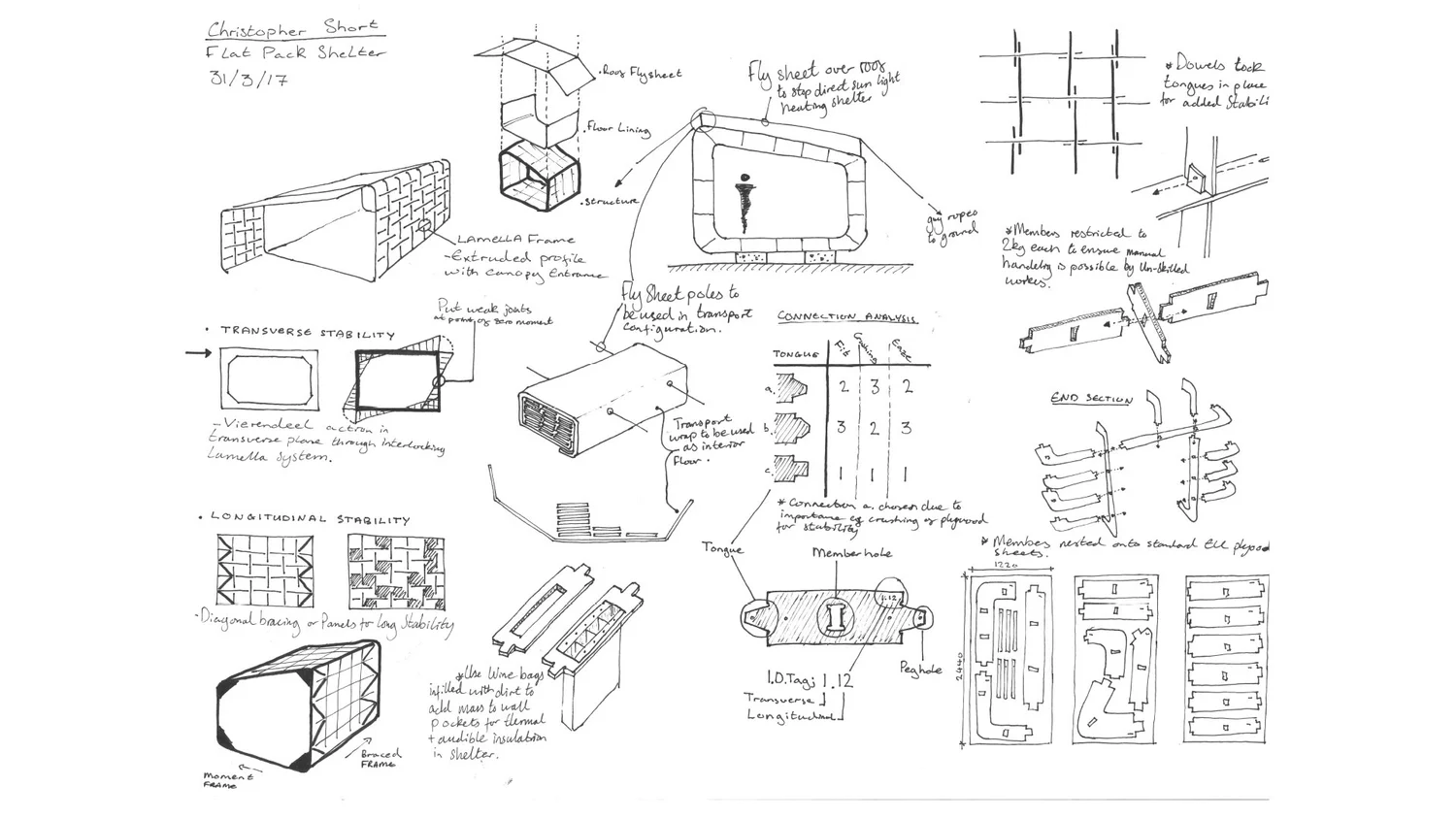 Freehand drawing courses — DRAWING AT WORK