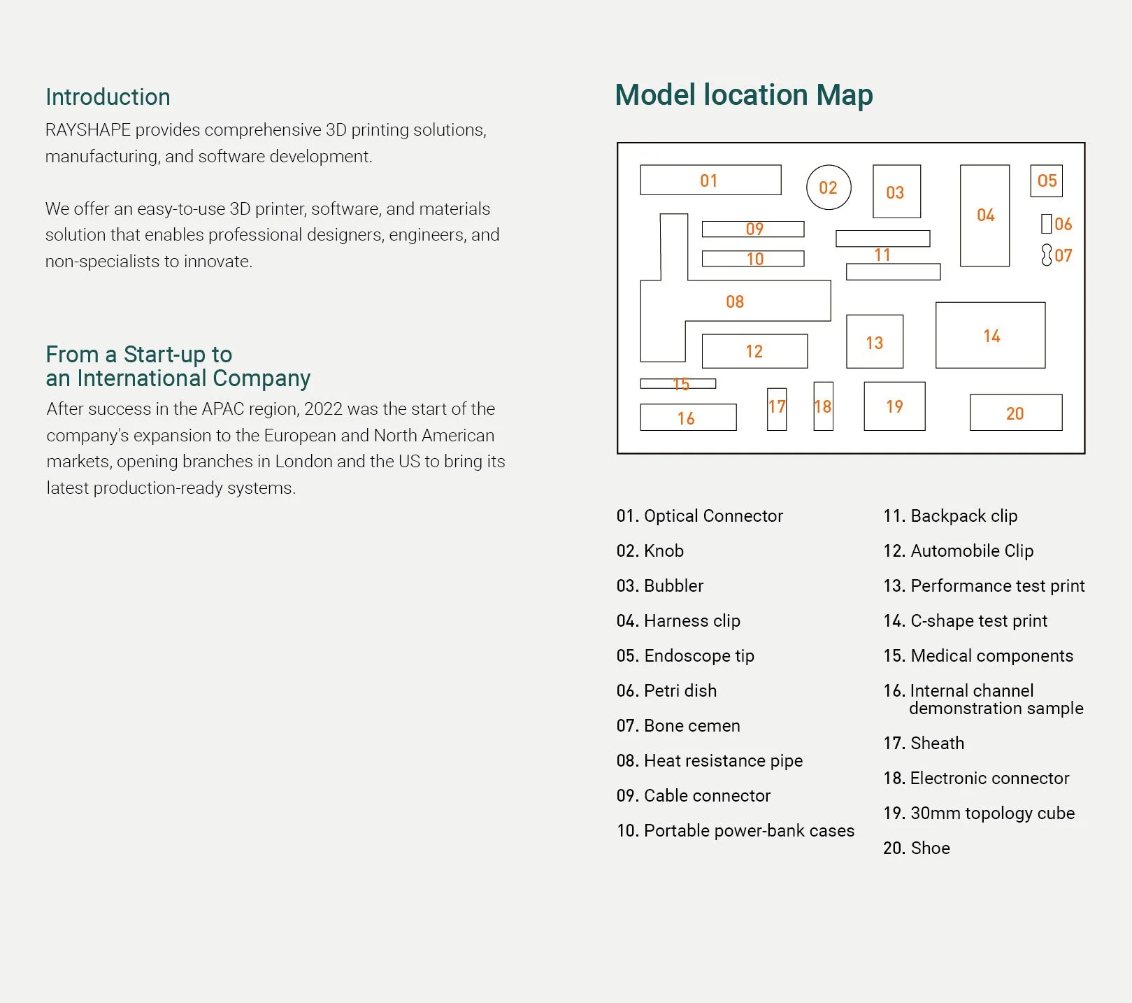 3D Printing Solutions