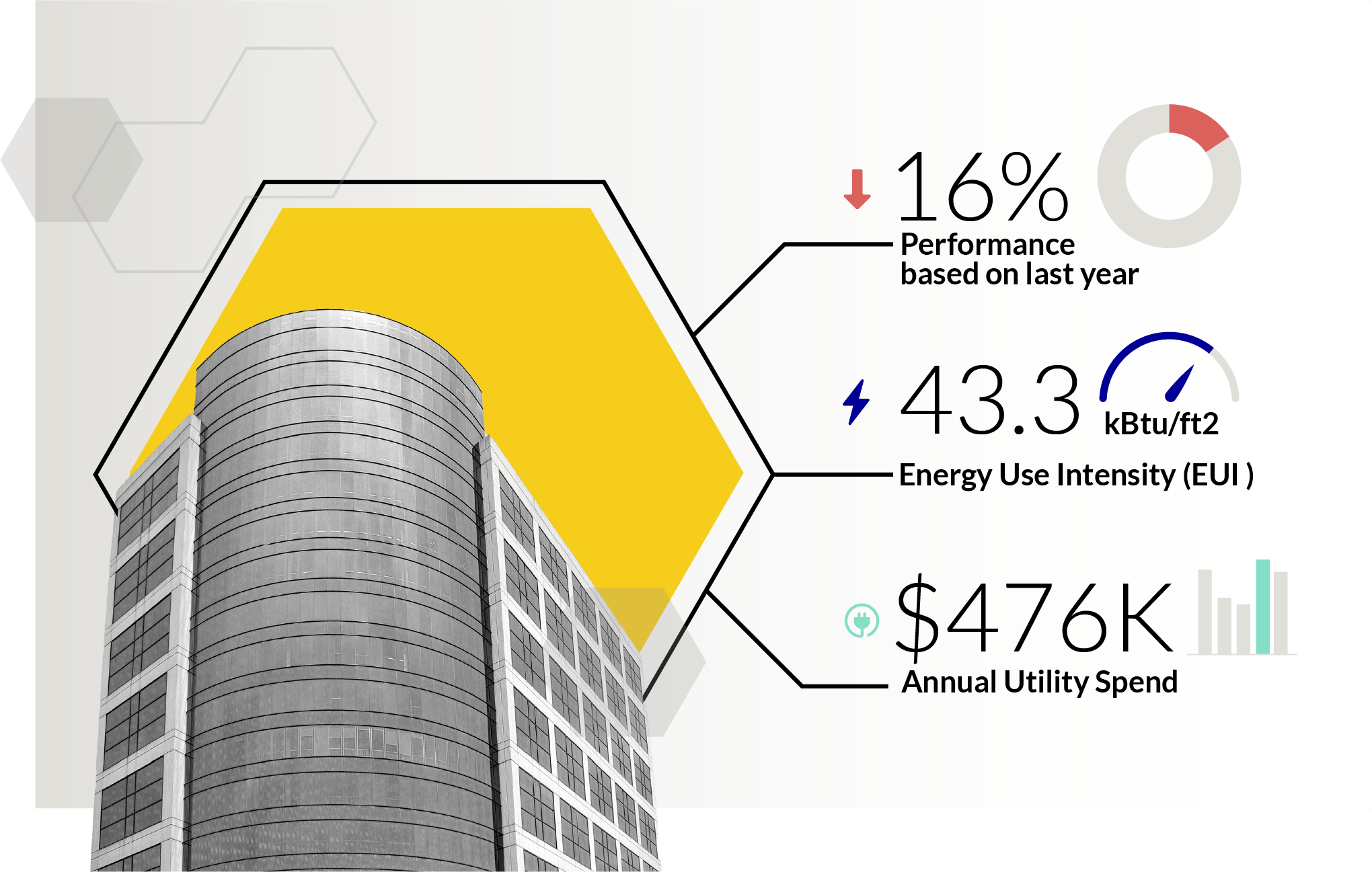 For Buildings | Energy Benchmarking — Touchstone IQ