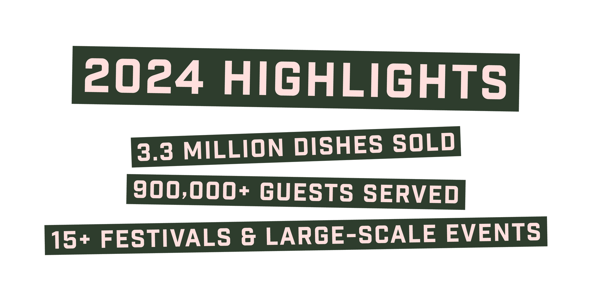 CF CONCESSIONS — Events & Festival Concessions — Central Fusion