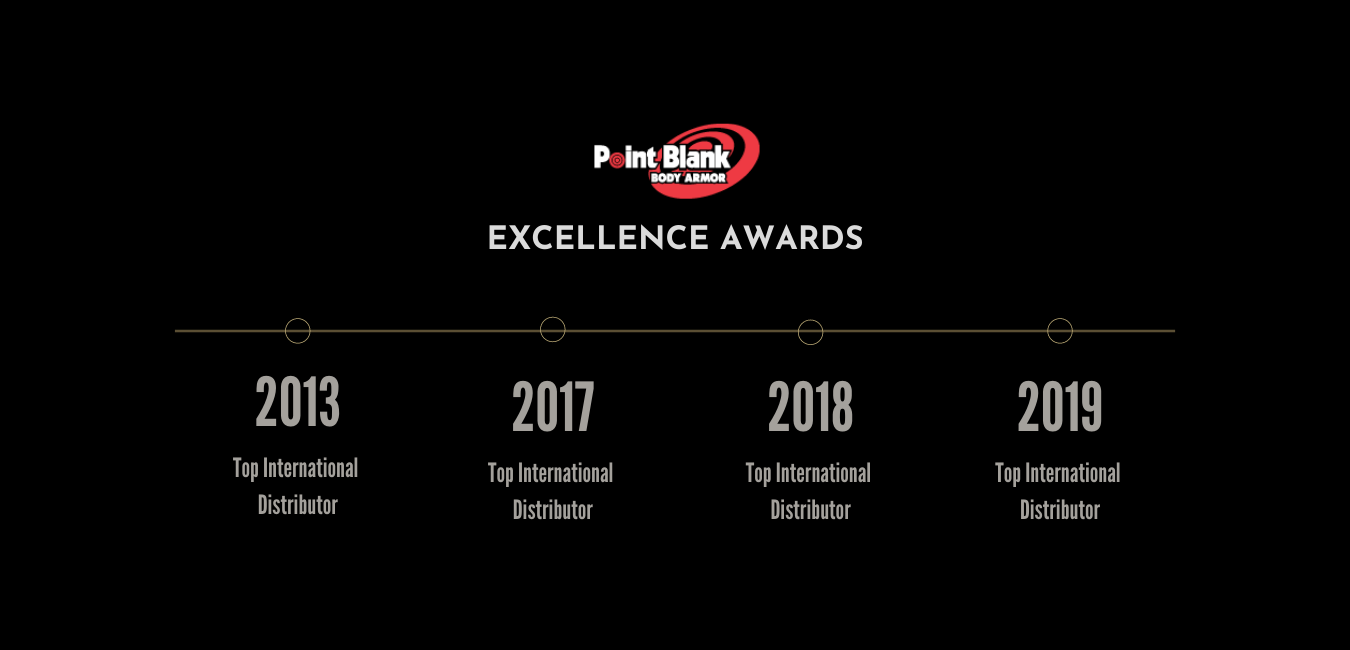 RYSE - Defense | Intelligence | Homeland Security