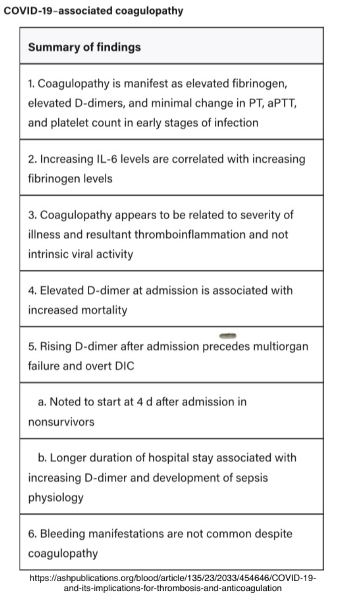 Micro-clotting in Long COVID — covidCAREgroup