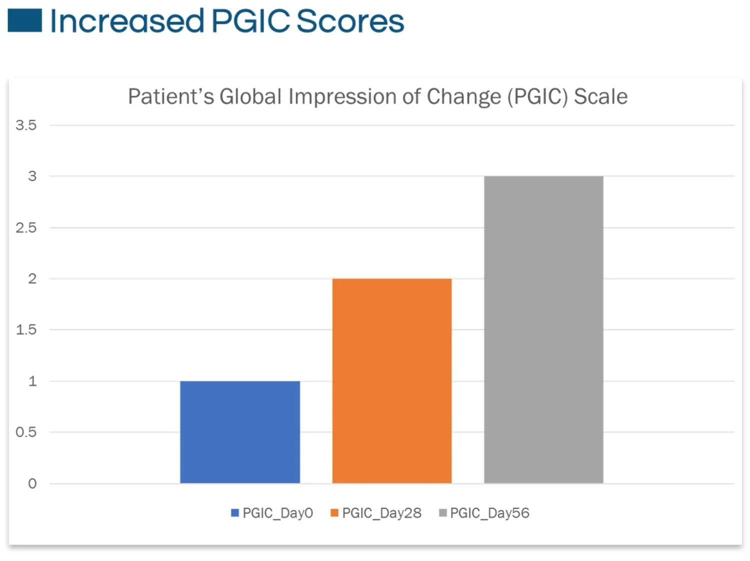 The Science Behind Formula C — covidCAREgroup