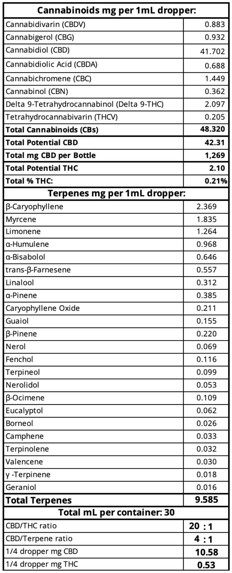 Formula C — covidCAREgroup