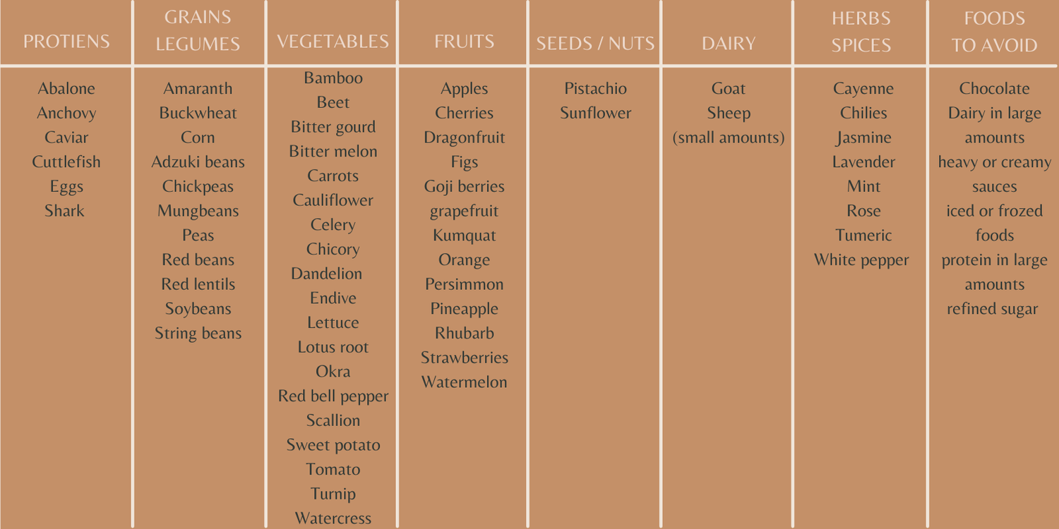 Summer Living with Chinese Medicine — The Way of Yin