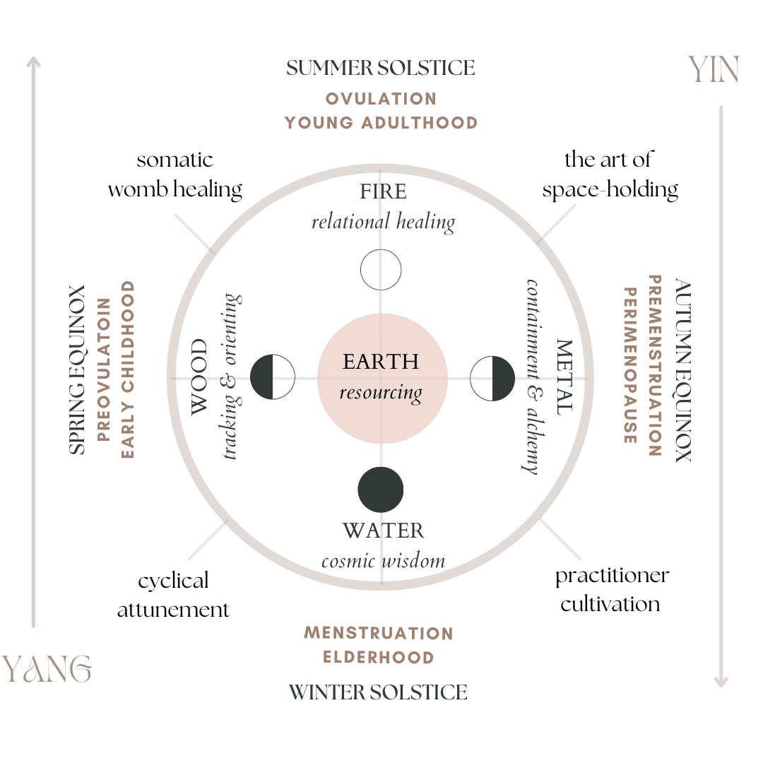 Womb School — The Way of Yin