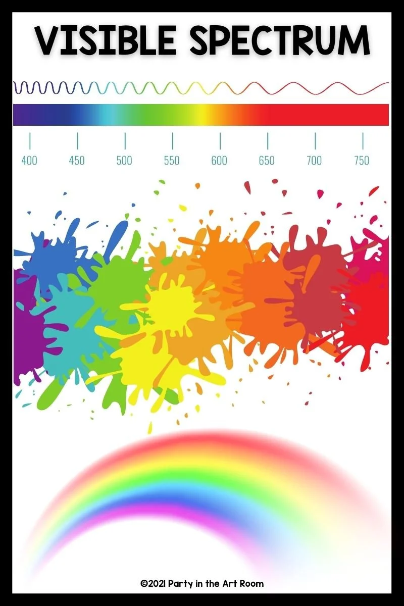 How to Teach Kids About Color Theory (A Guide for Beginners) — Party in ...