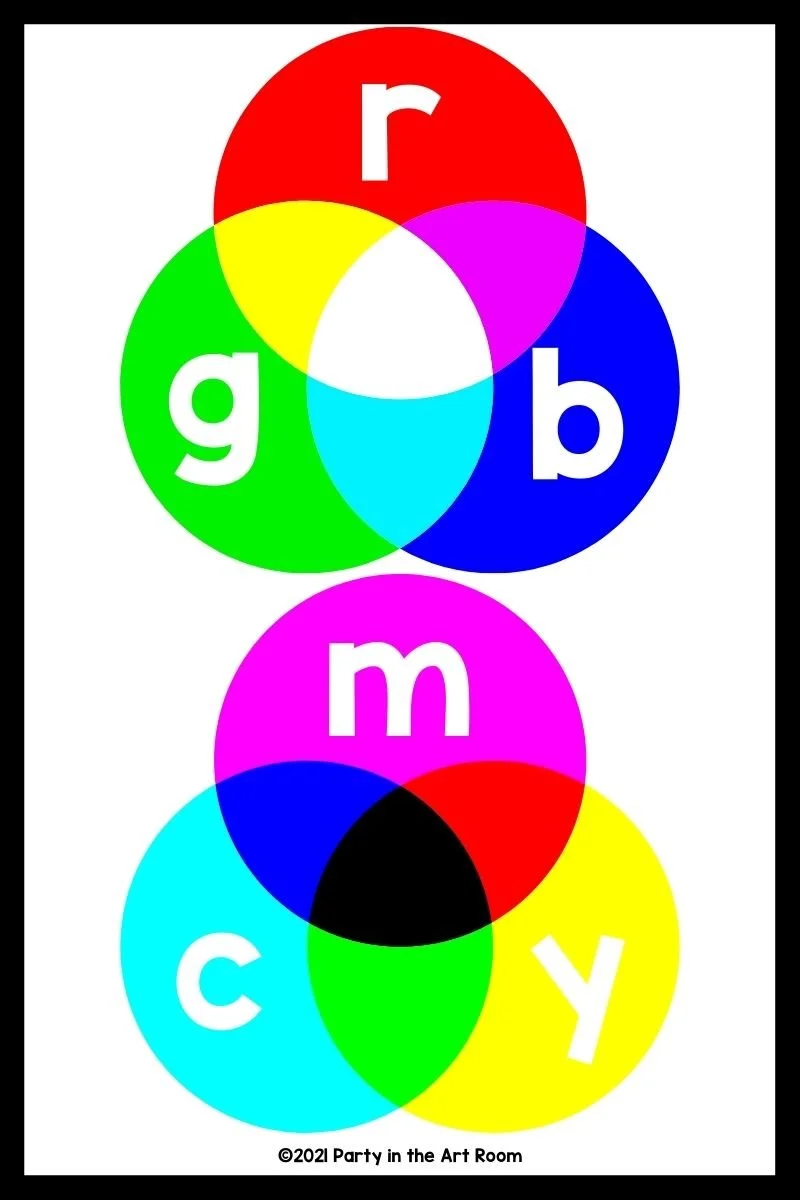 Teaching Kids About Complementary Colors | Easy Ways to Use ...