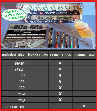 BITs-Kits P320 Compatible 80% MUP-1 Insert Drill Bit Sets - Finishing ...