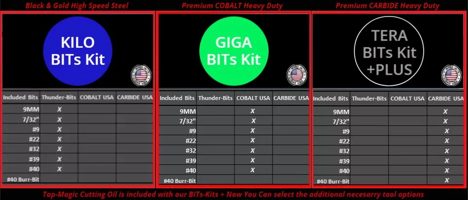 BITs-Kits Info — Sig80bitkitS.com