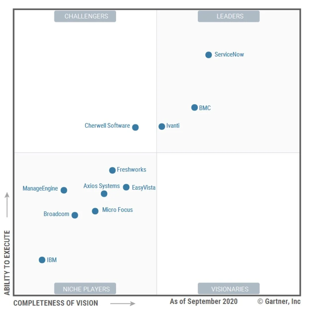 Gartner Magic Quadrant For Itsm Tools 2021 Freshservi - vrogue.co
