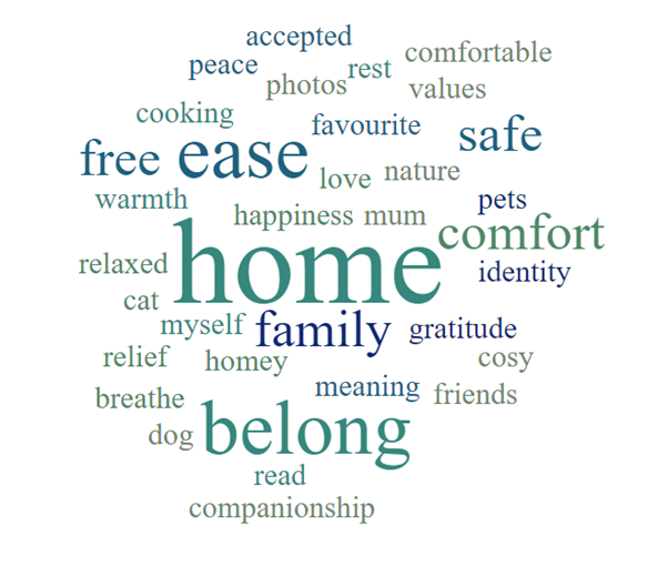 Want to feel more “at home” in your home? — Essence of Home