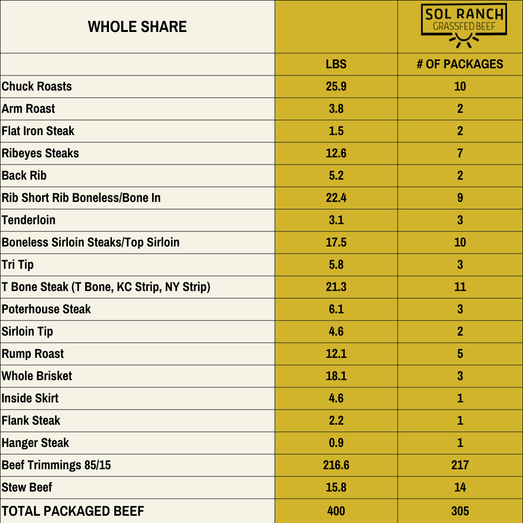 WHOLE SHARE - DEPOSIT — Sol Ranch