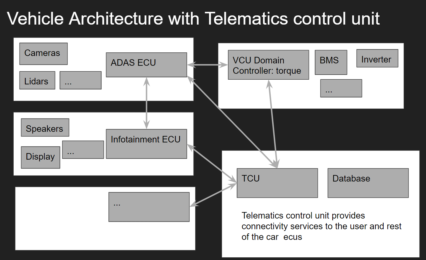 Telematics — Munich Electrification