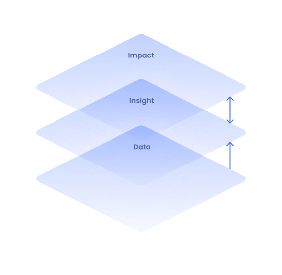 DataOrb - AI-Powered Customer Engagement Hub For Omnichannel Success
